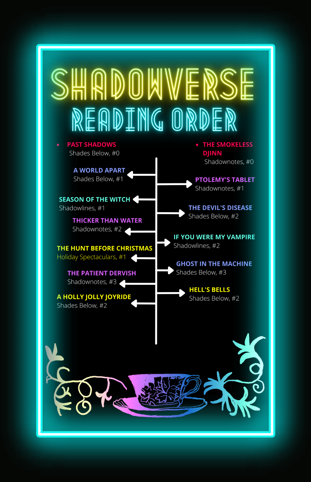 Reading Order Graphic – L.J.K. OLIVA